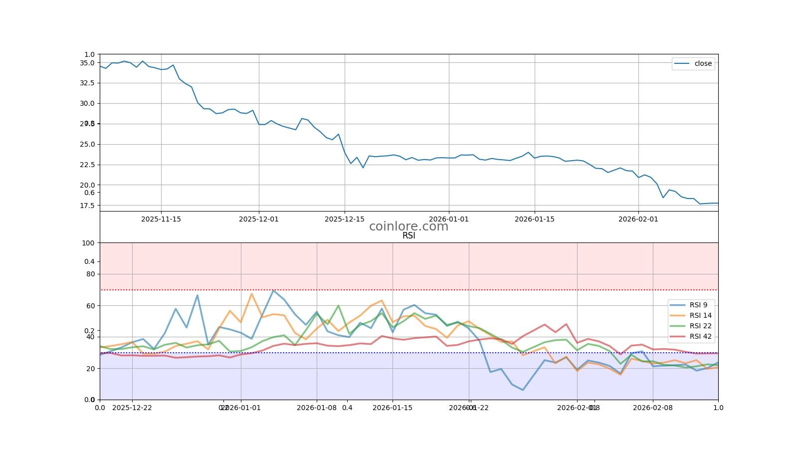 MimbleWimbleCoin RSI indicator