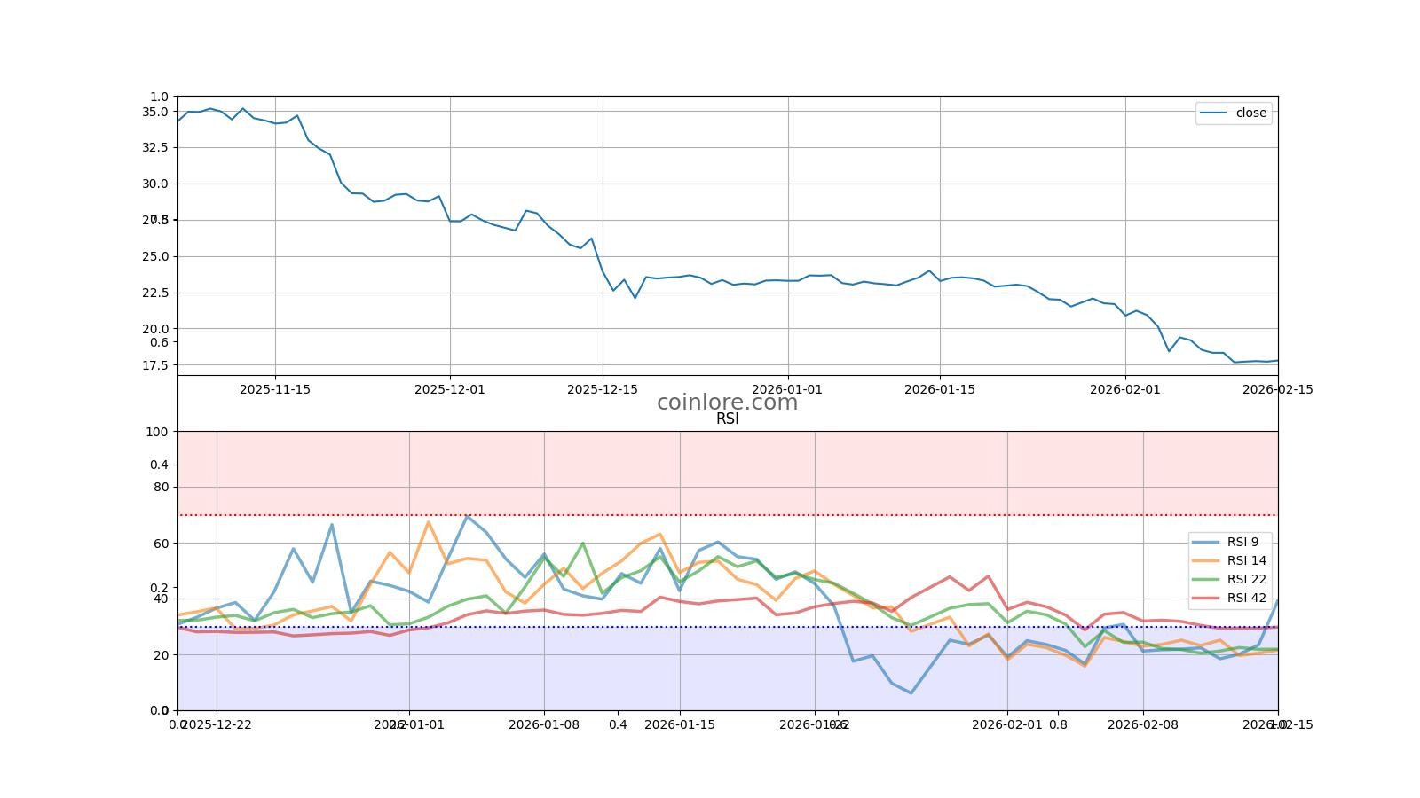 MimbleWimbleCoin RSI indicator