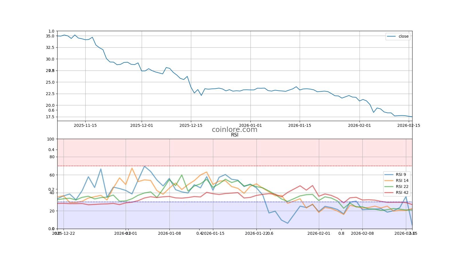 MimbleWimbleCoin RSI indicator