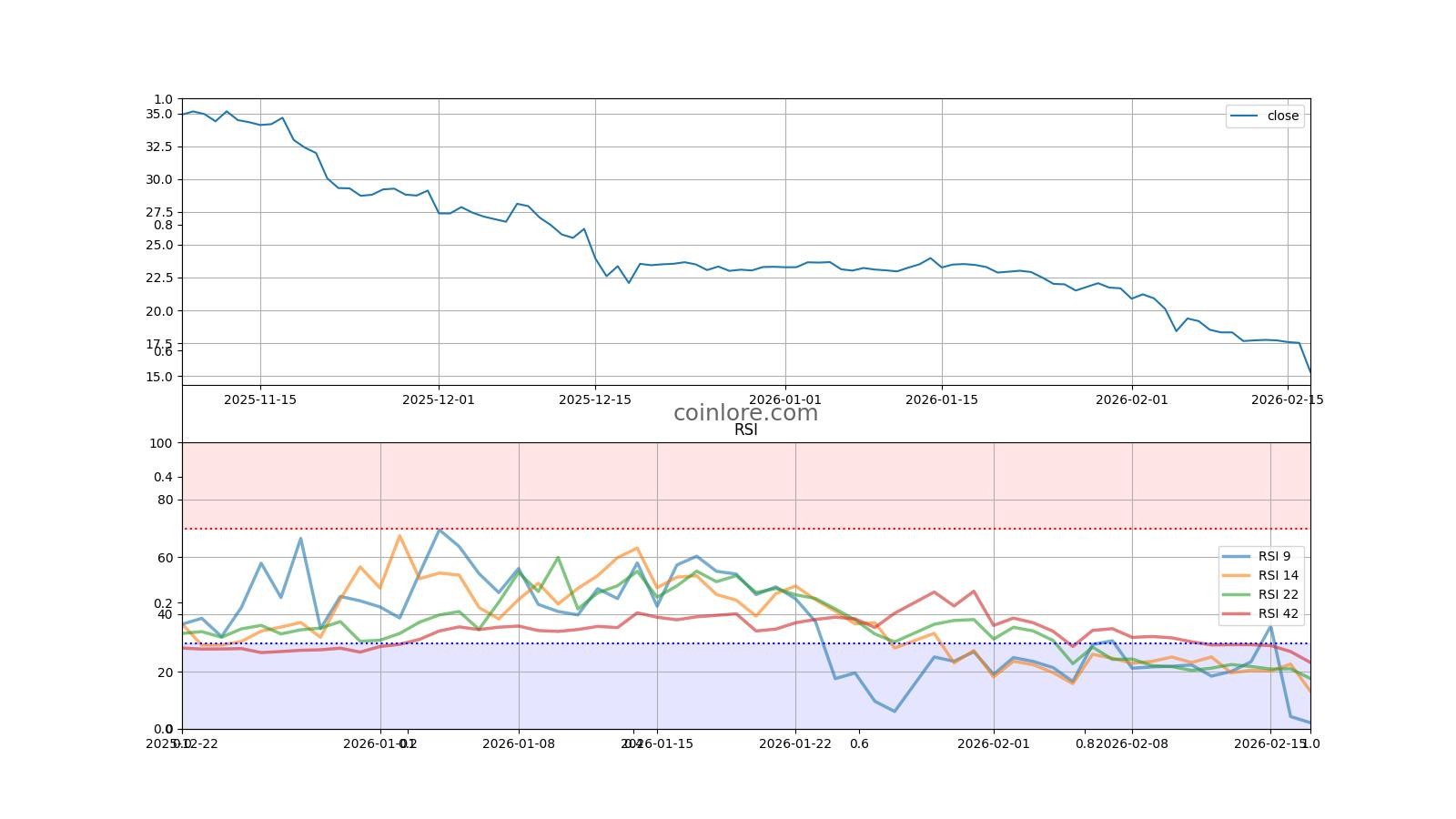 MimbleWimbleCoin RSI indicator