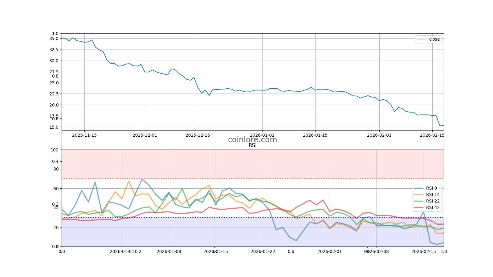 MimbleWimbleCoin RSI indicator