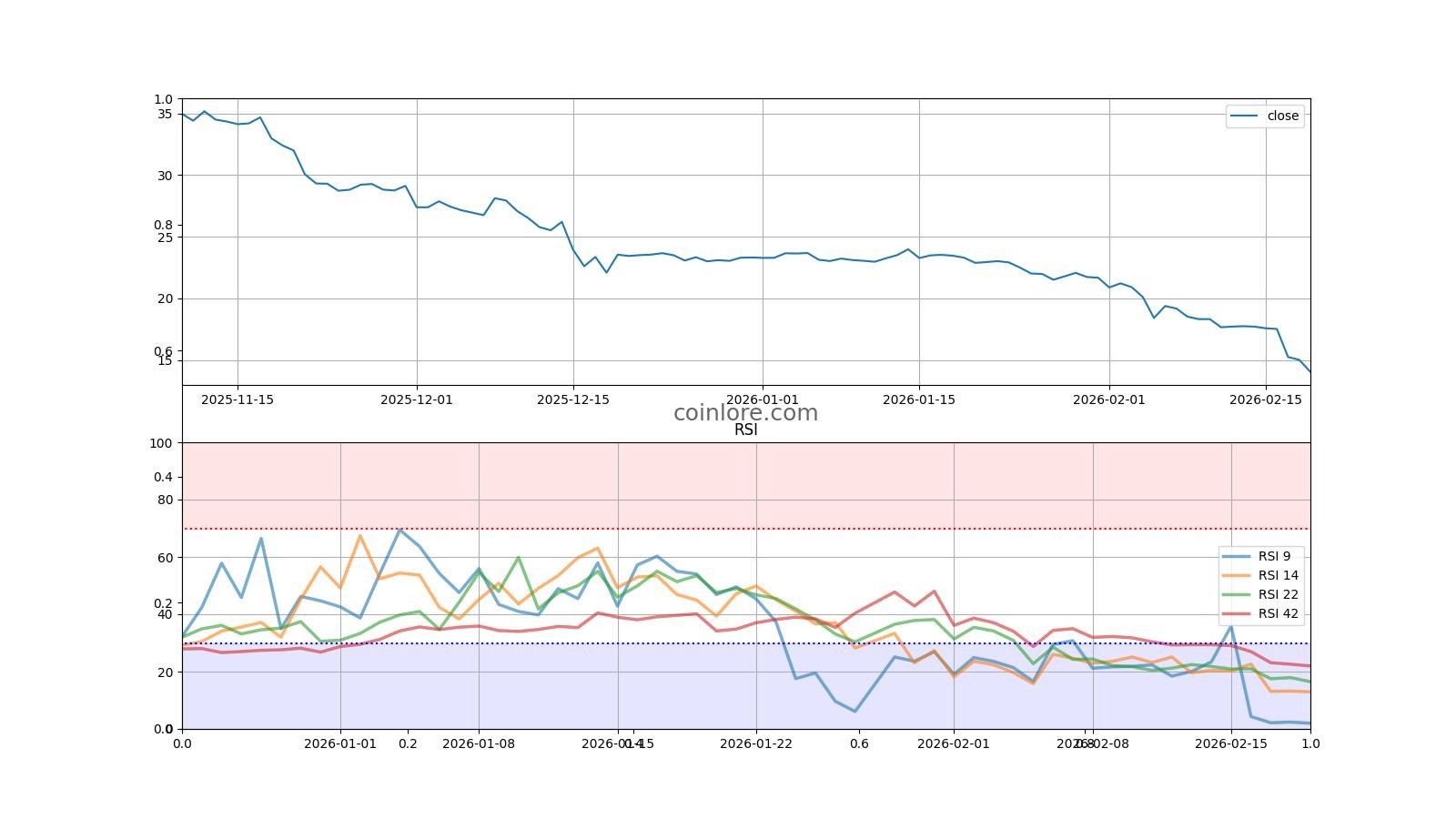 MimbleWimbleCoin RSI indicator