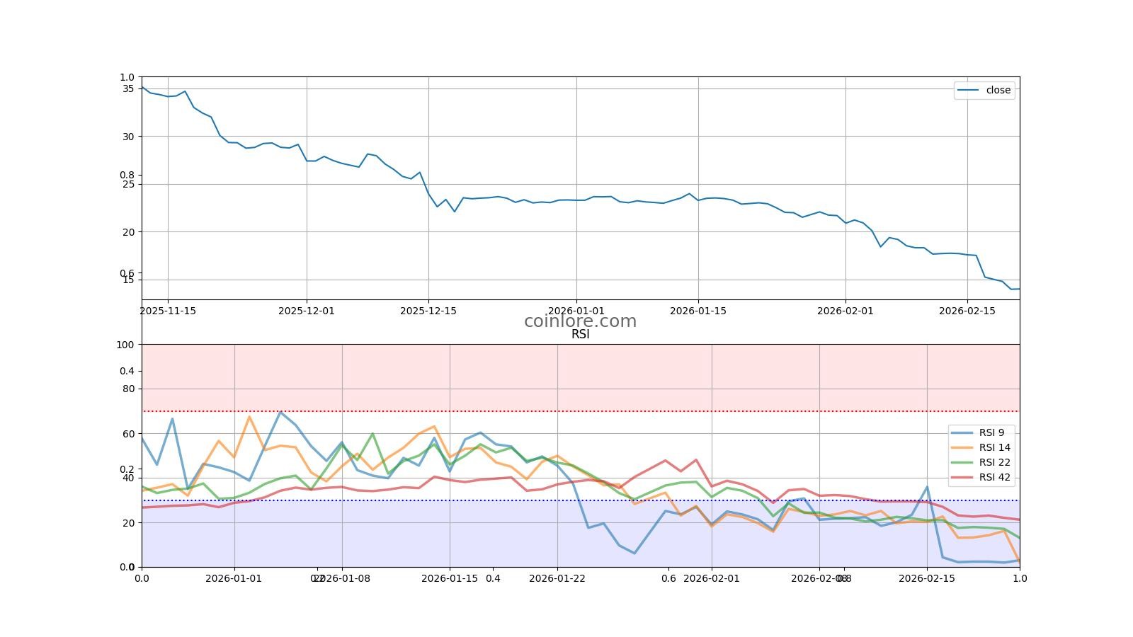 MimbleWimbleCoin RSI indicator