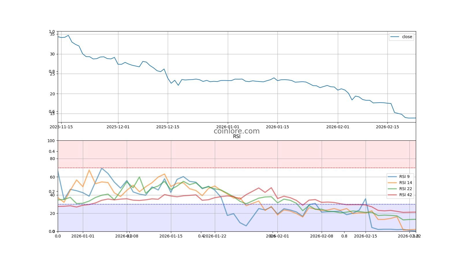 MimbleWimbleCoin RSI indicator