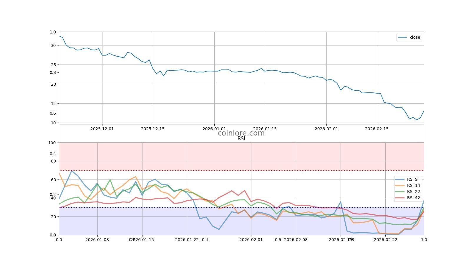 MimbleWimbleCoin RSI indicator