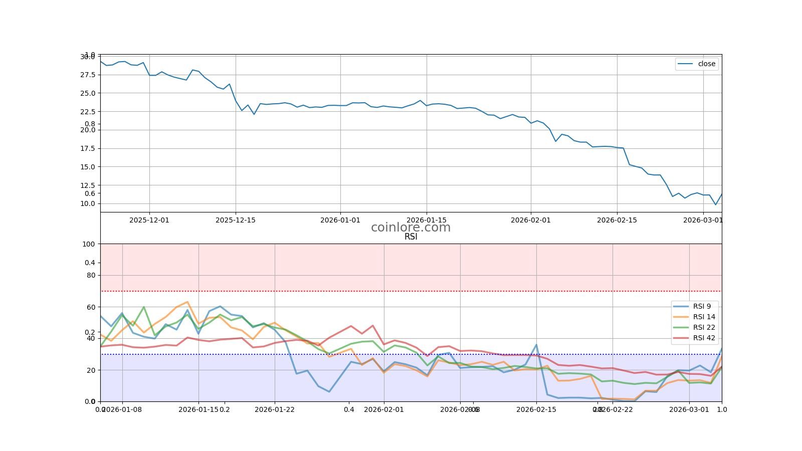 MimbleWimbleCoin RSI indicator