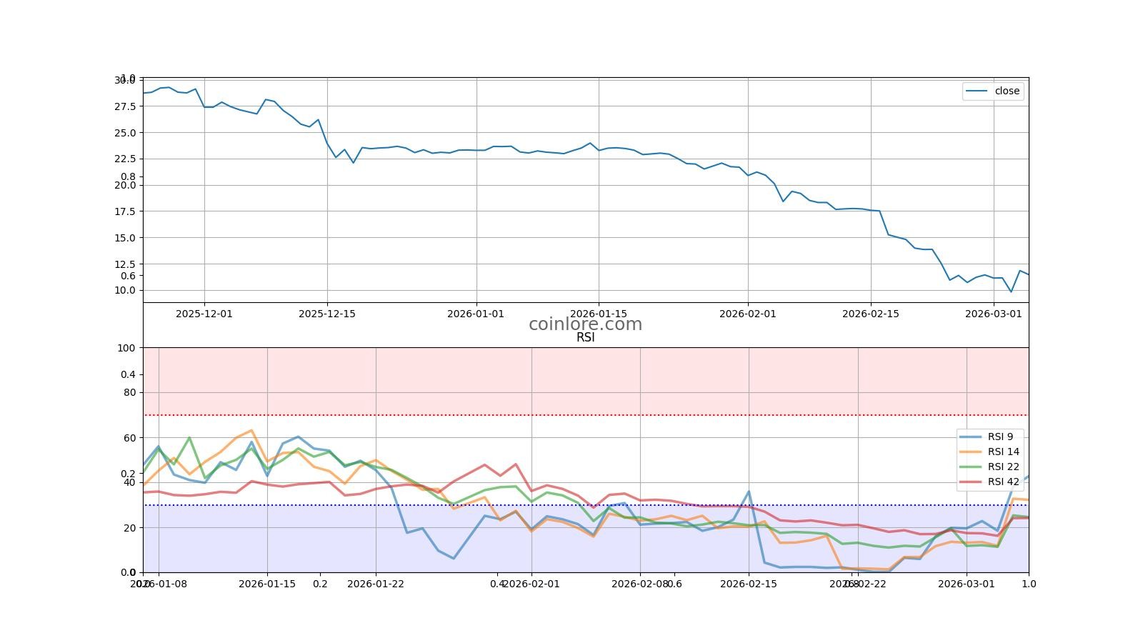 MimbleWimbleCoin RSI indicator