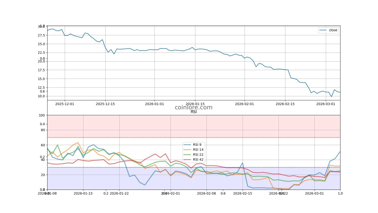 MimbleWimbleCoin RSI indicator