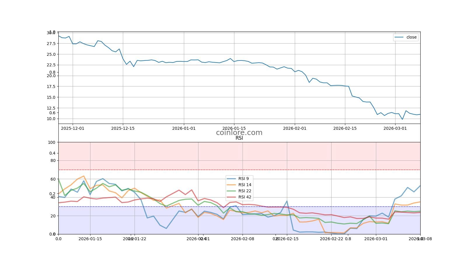 MimbleWimbleCoin RSI indicator