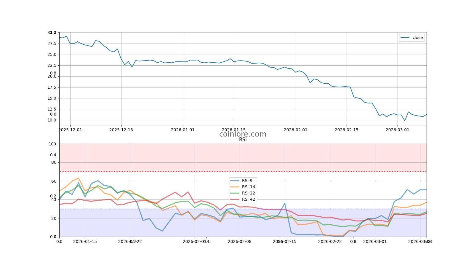 MimbleWimbleCoin RSI indicator