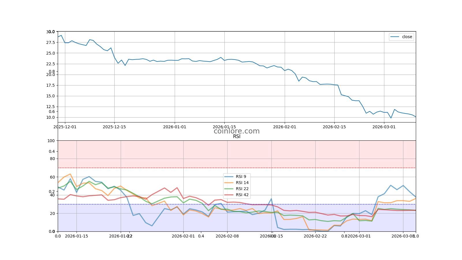 MimbleWimbleCoin RSI indicator