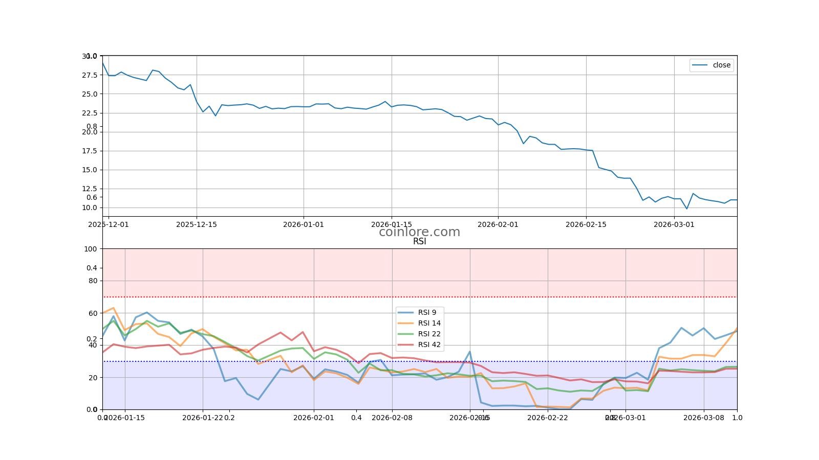 MimbleWimbleCoin RSI indicator