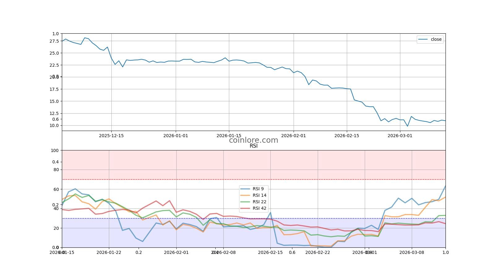 MimbleWimbleCoin RSI indicator