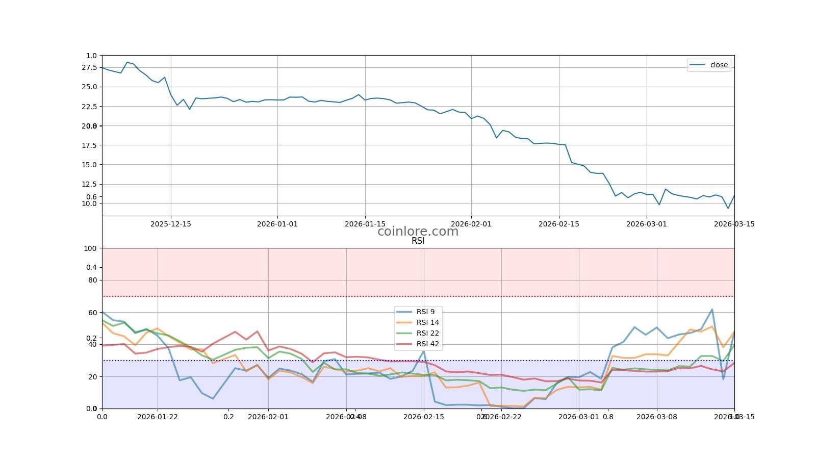MimbleWimbleCoin RSI indicator