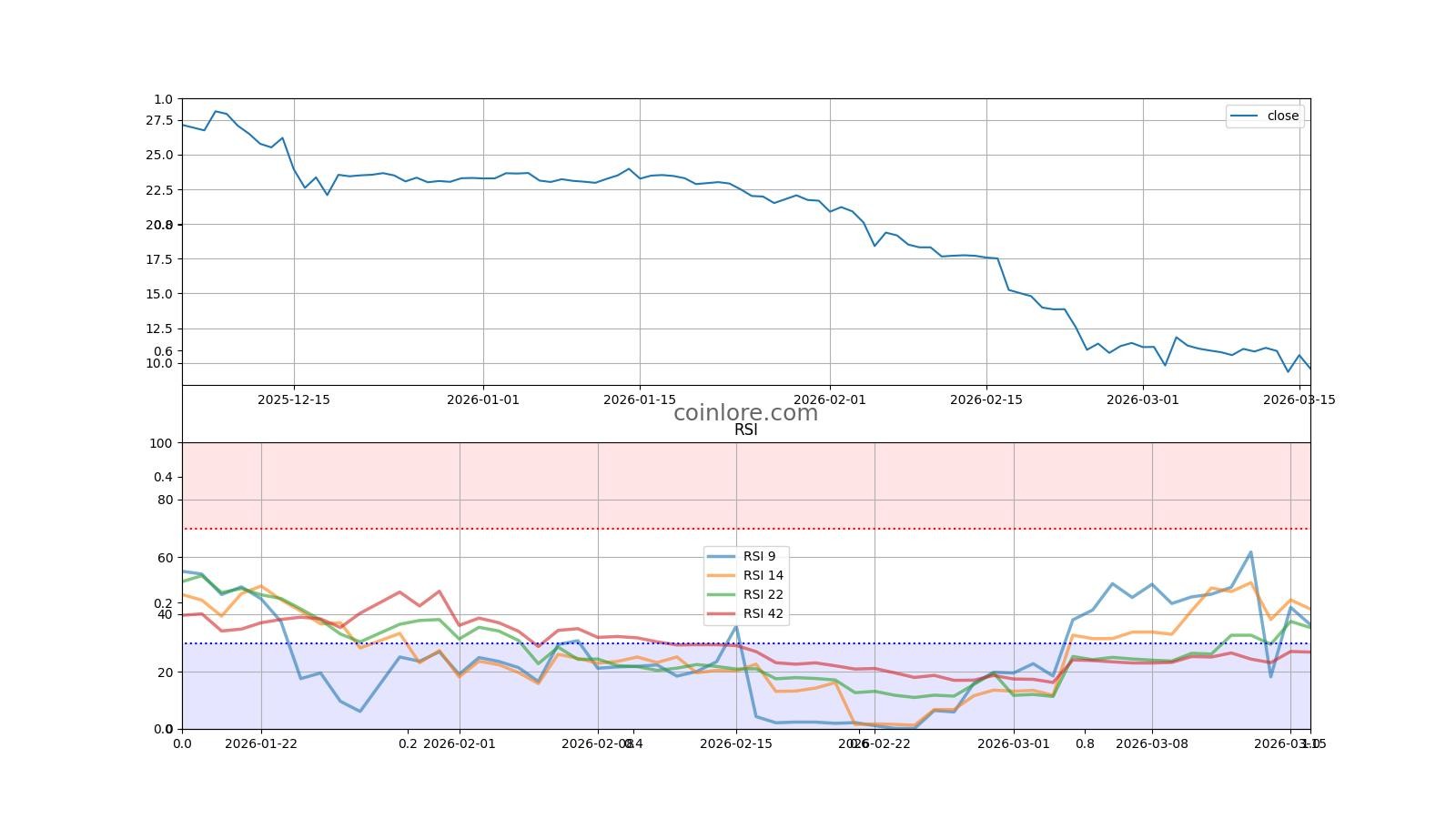MimbleWimbleCoin RSI indicator