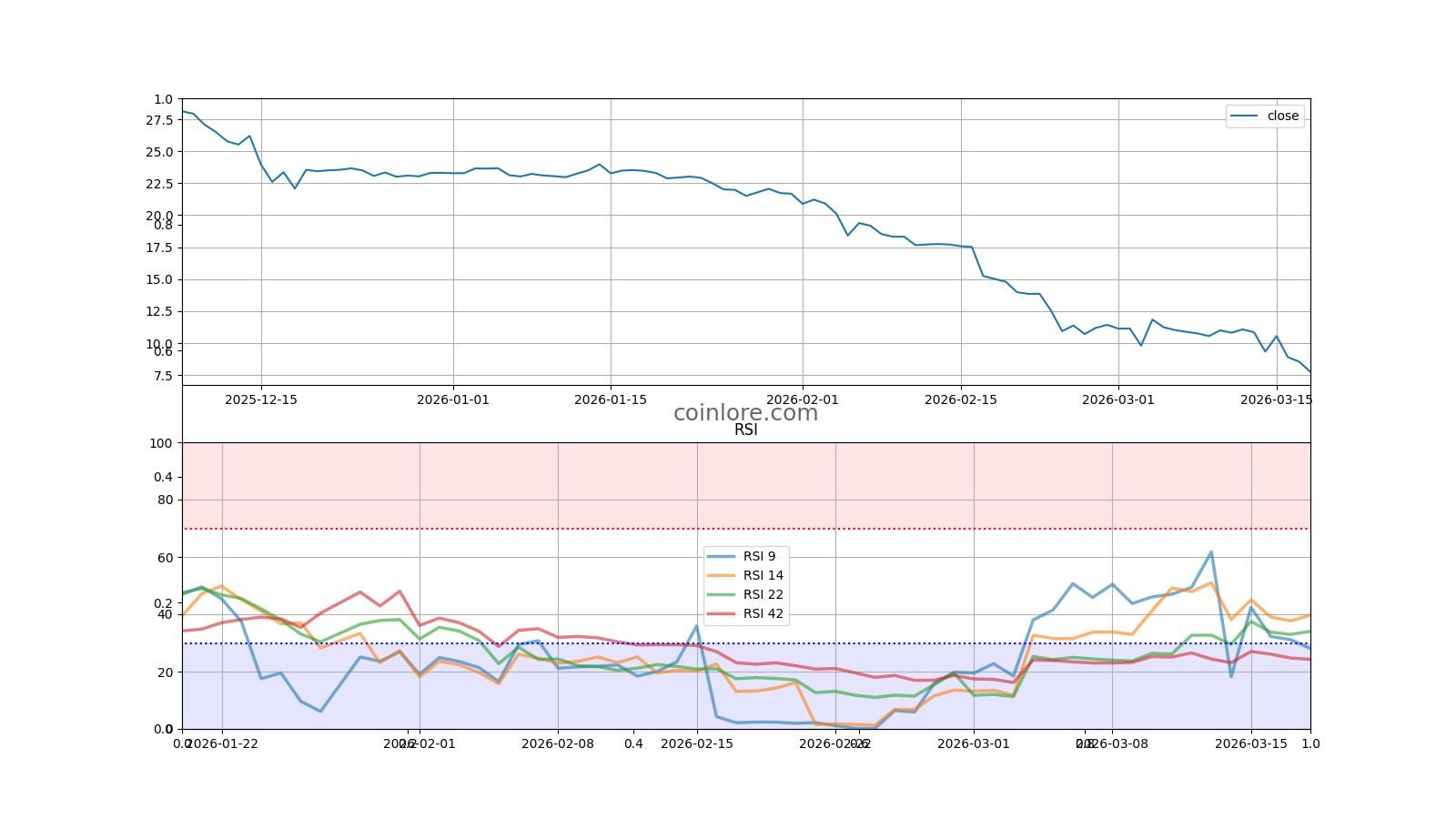 MimbleWimbleCoin RSI indicator