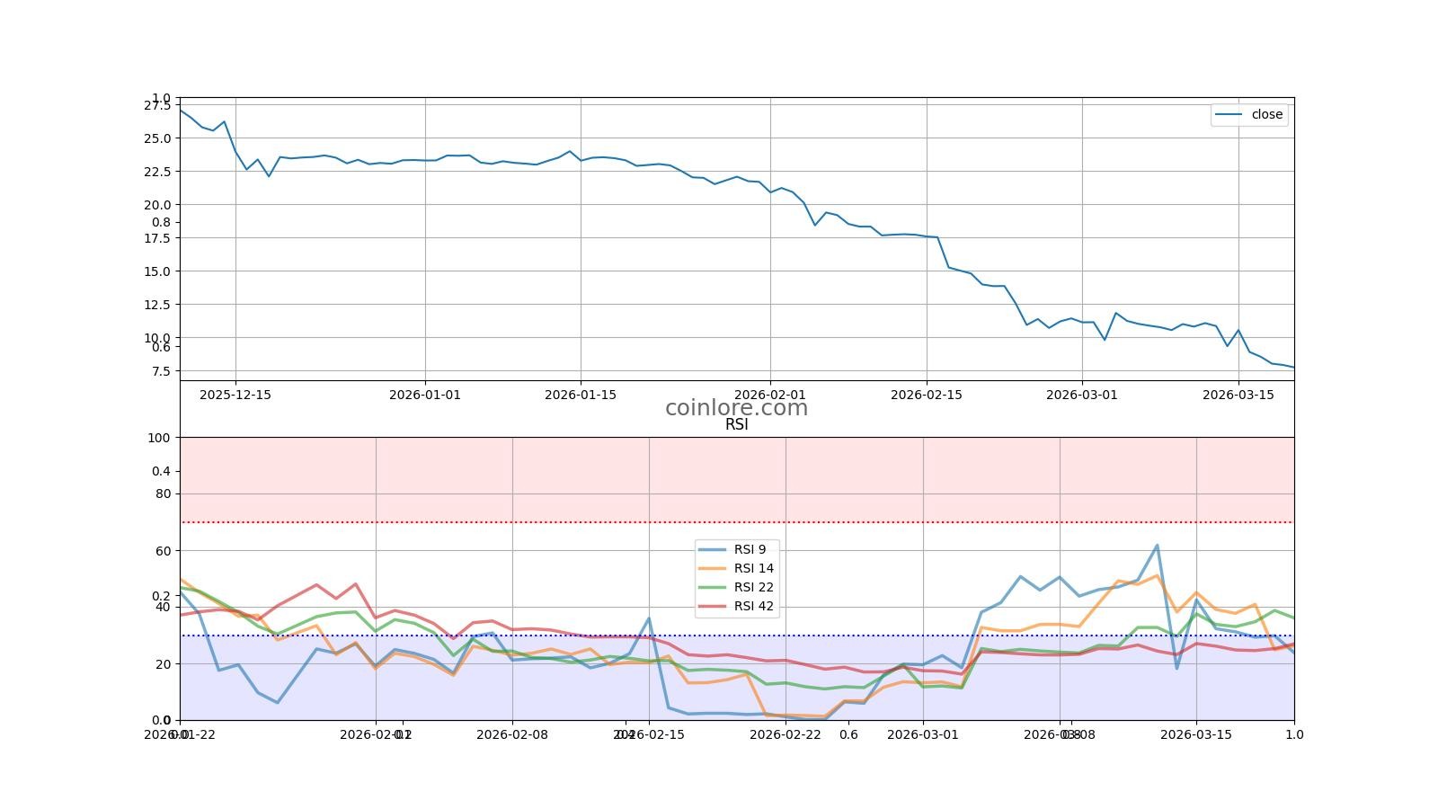 MimbleWimbleCoin RSI indicator