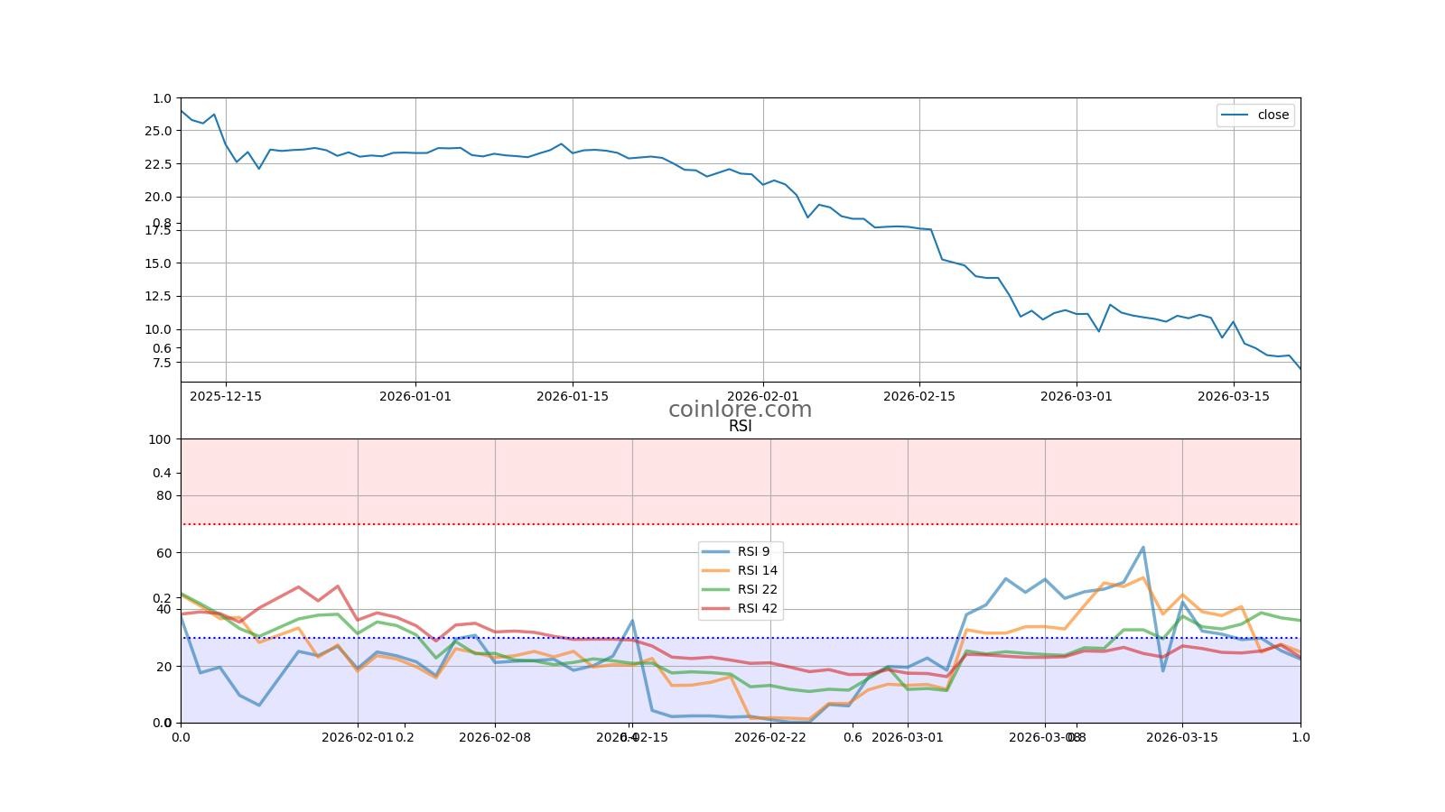 MimbleWimbleCoin RSI indicator