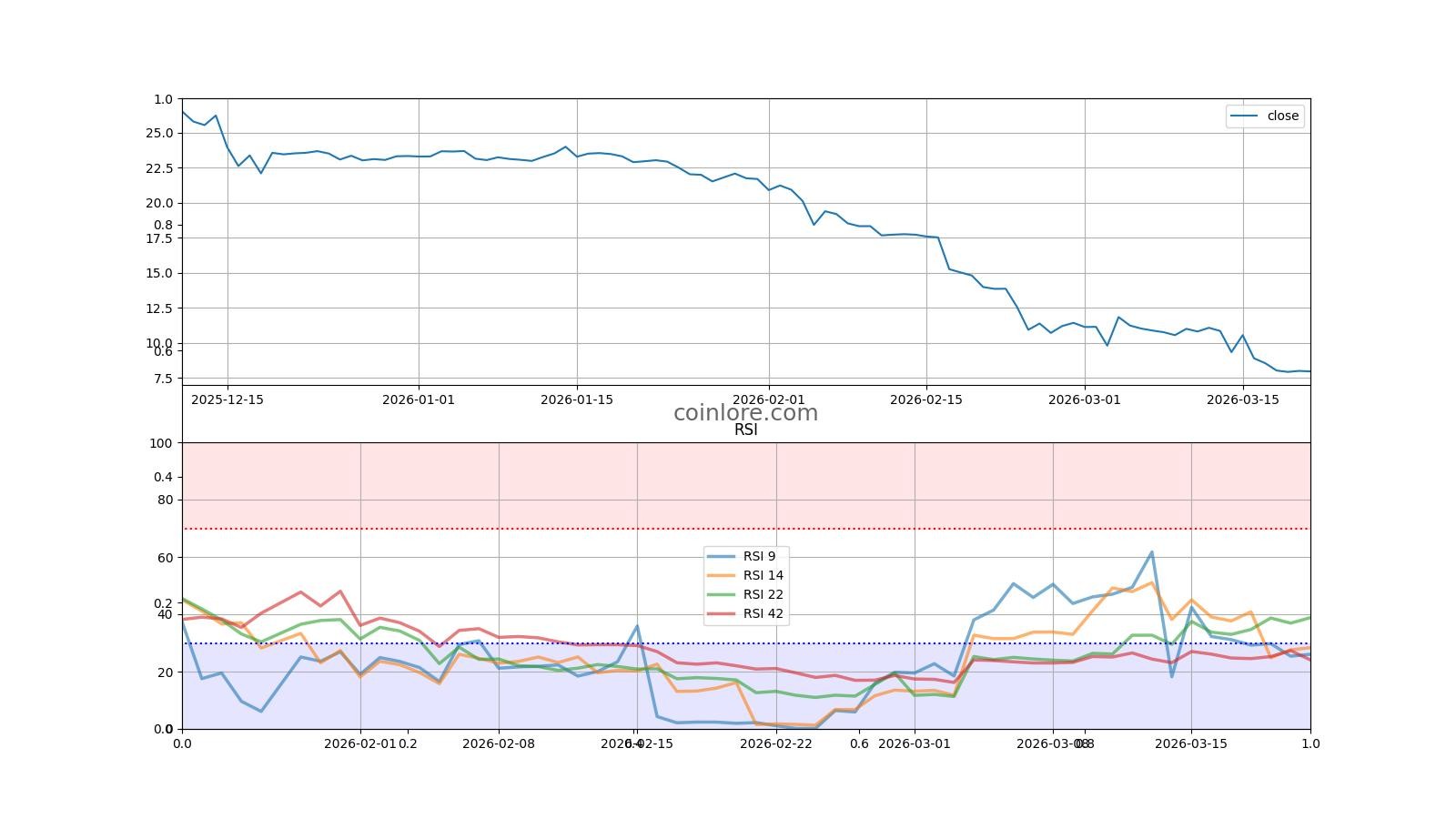 MimbleWimbleCoin RSI indicator