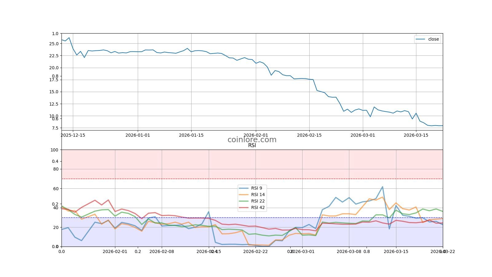 MimbleWimbleCoin RSI indicator