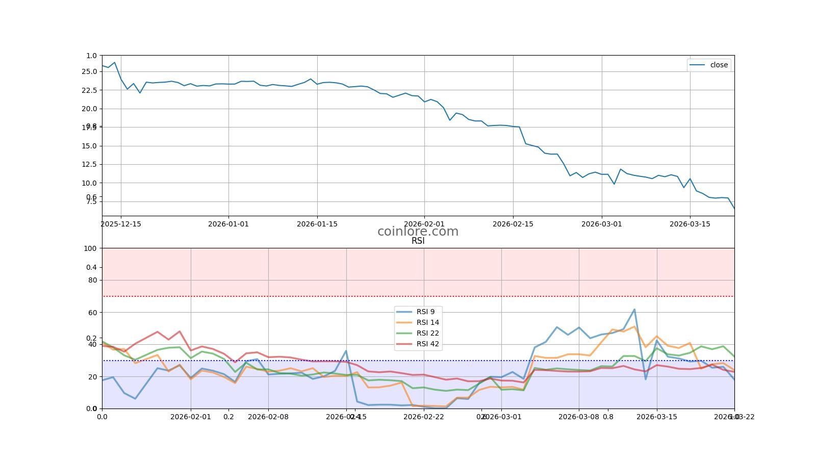 MimbleWimbleCoin RSI indicator
