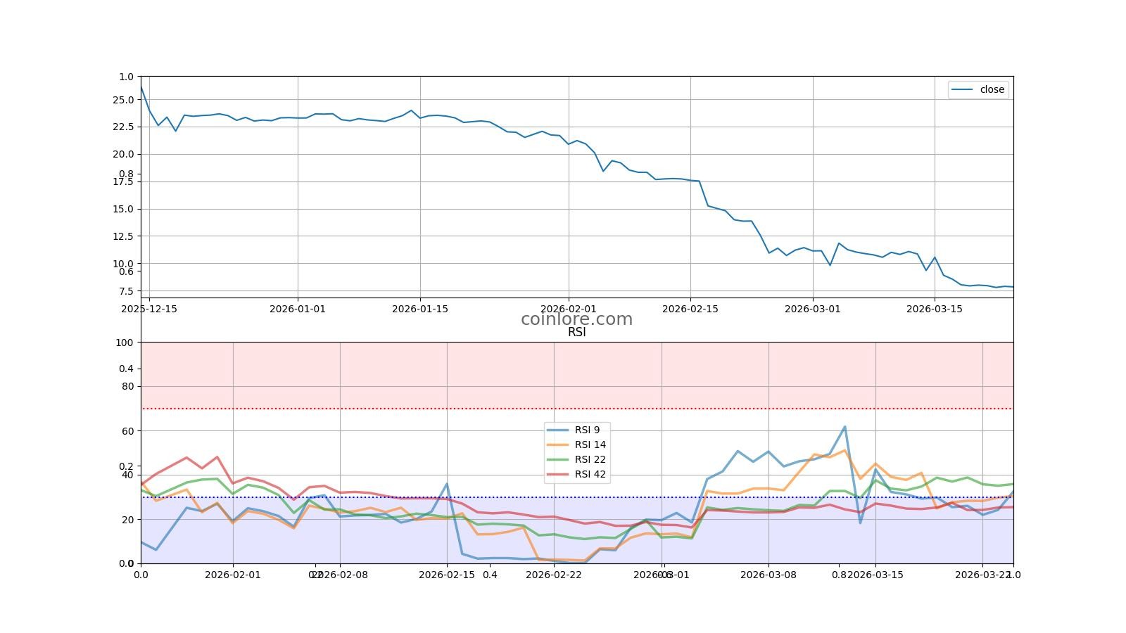 MimbleWimbleCoin RSI indicator