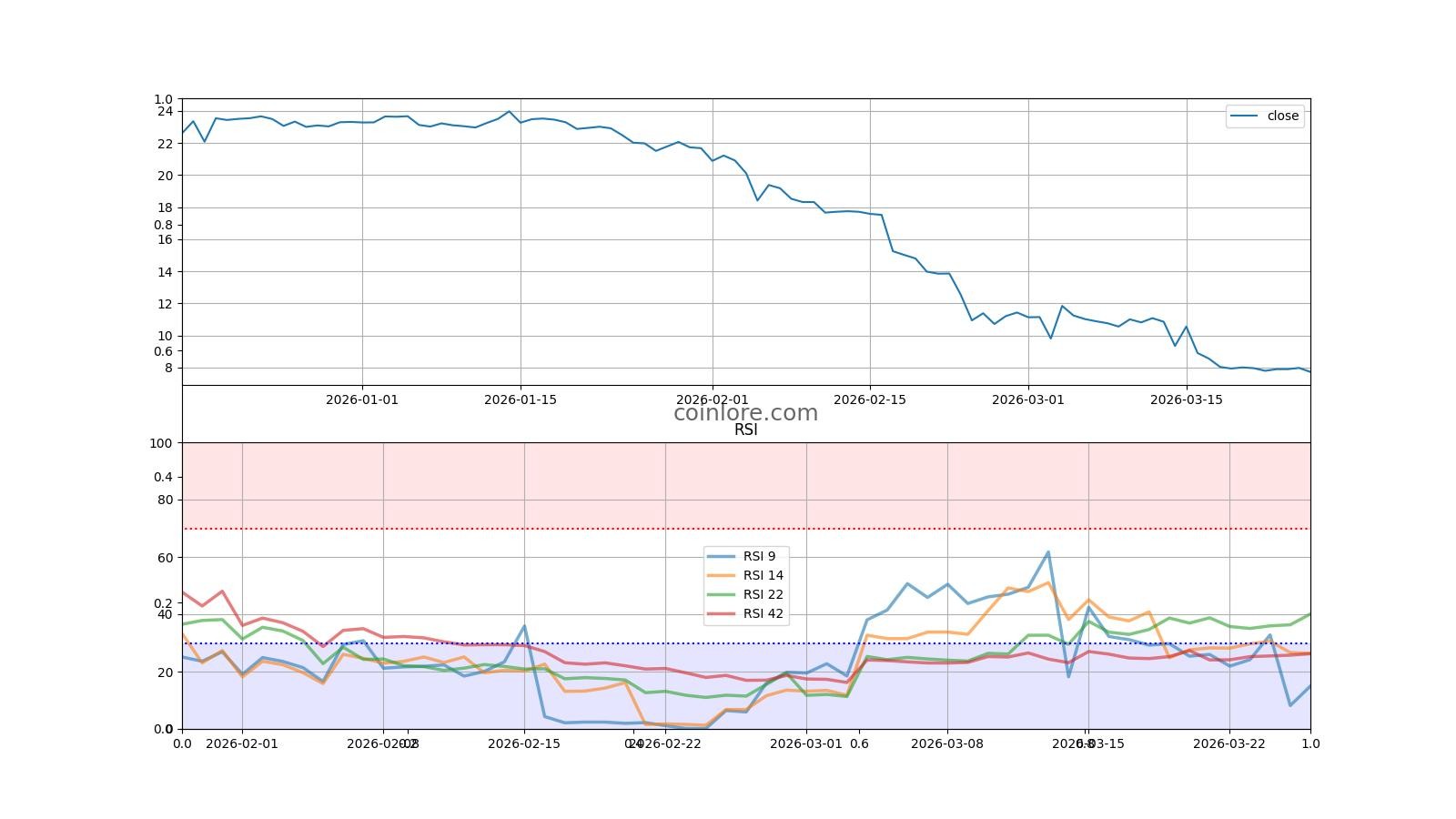MimbleWimbleCoin RSI indicator