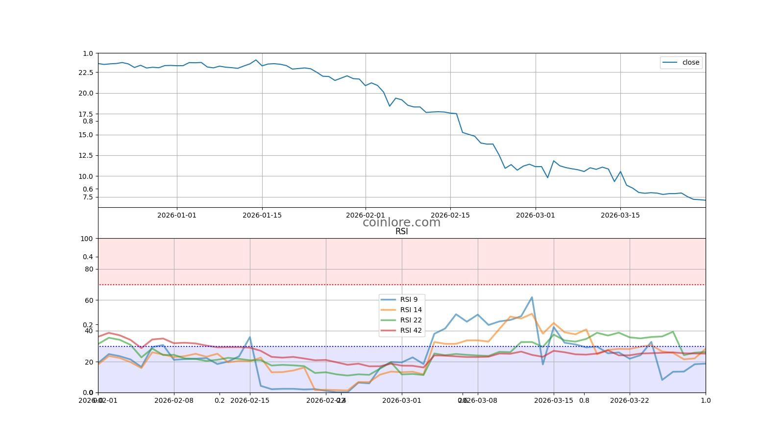 MimbleWimbleCoin RSI indicator