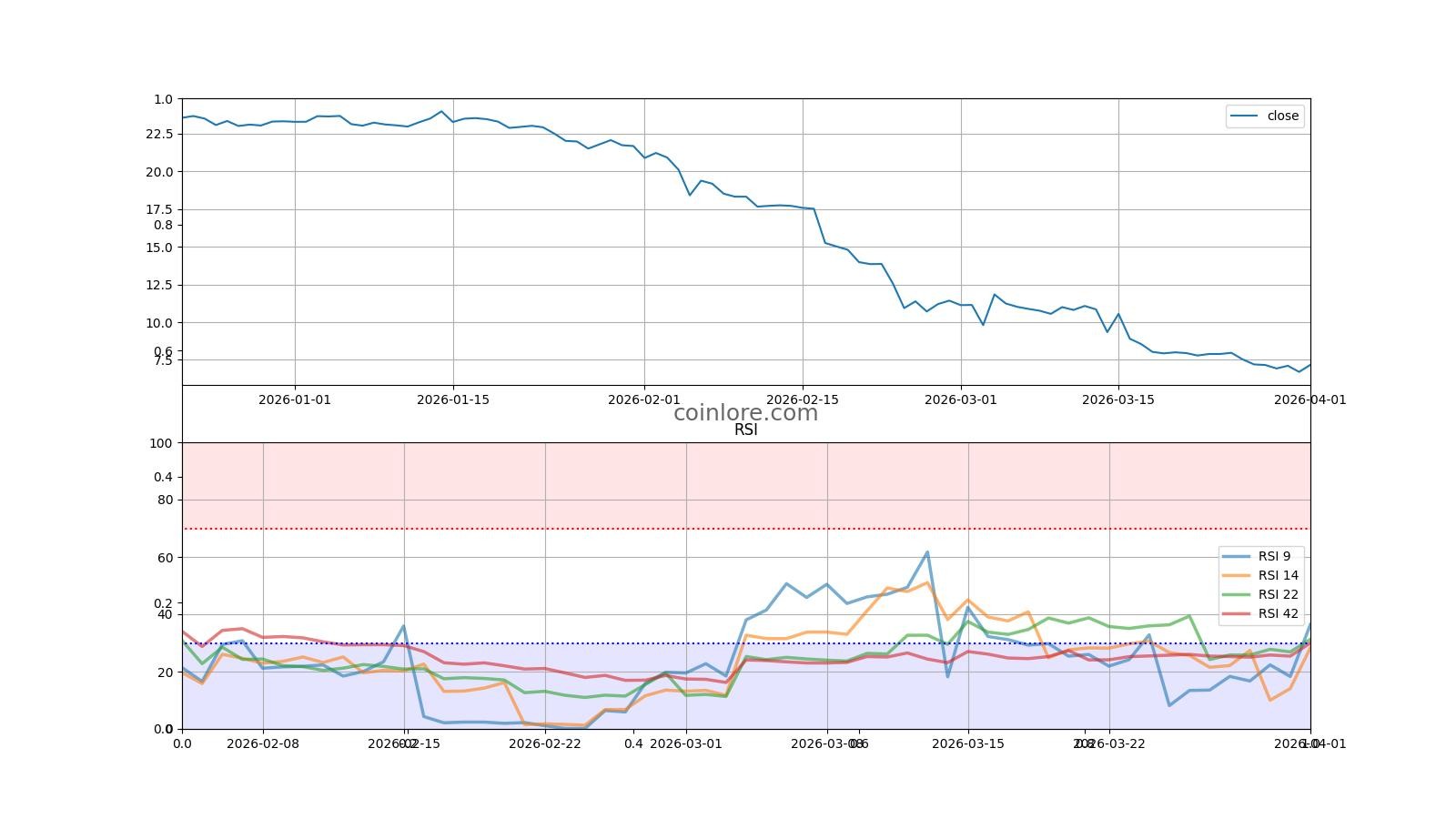 MimbleWimbleCoin RSI indicator