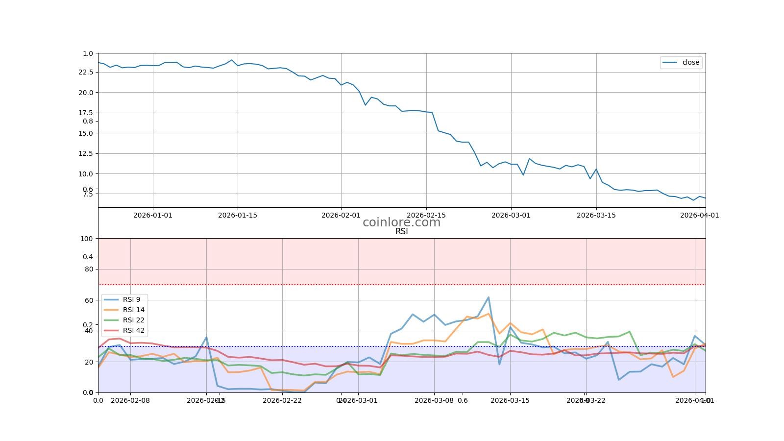 MimbleWimbleCoin RSI indicator