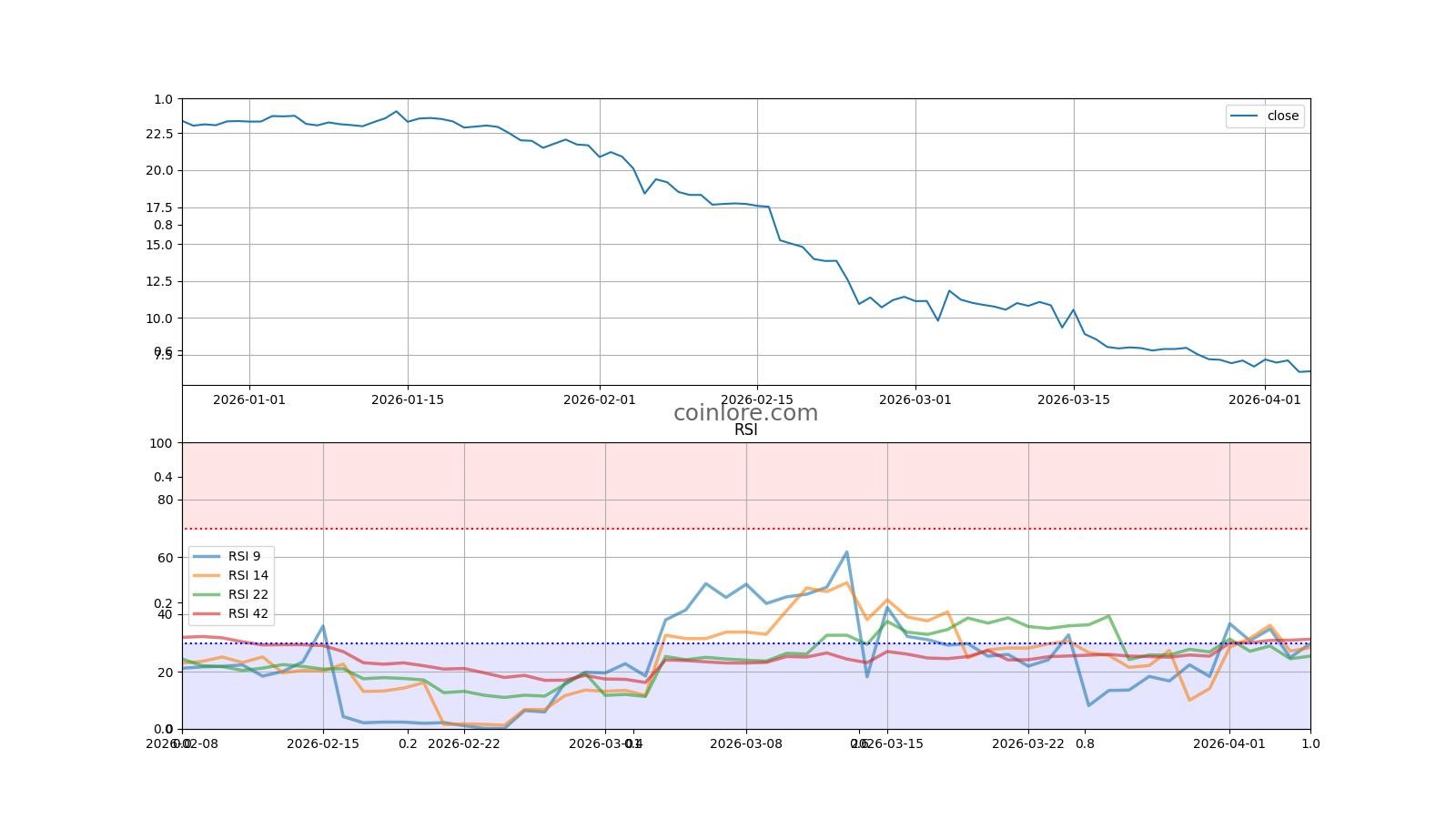 MimbleWimbleCoin RSI indicator