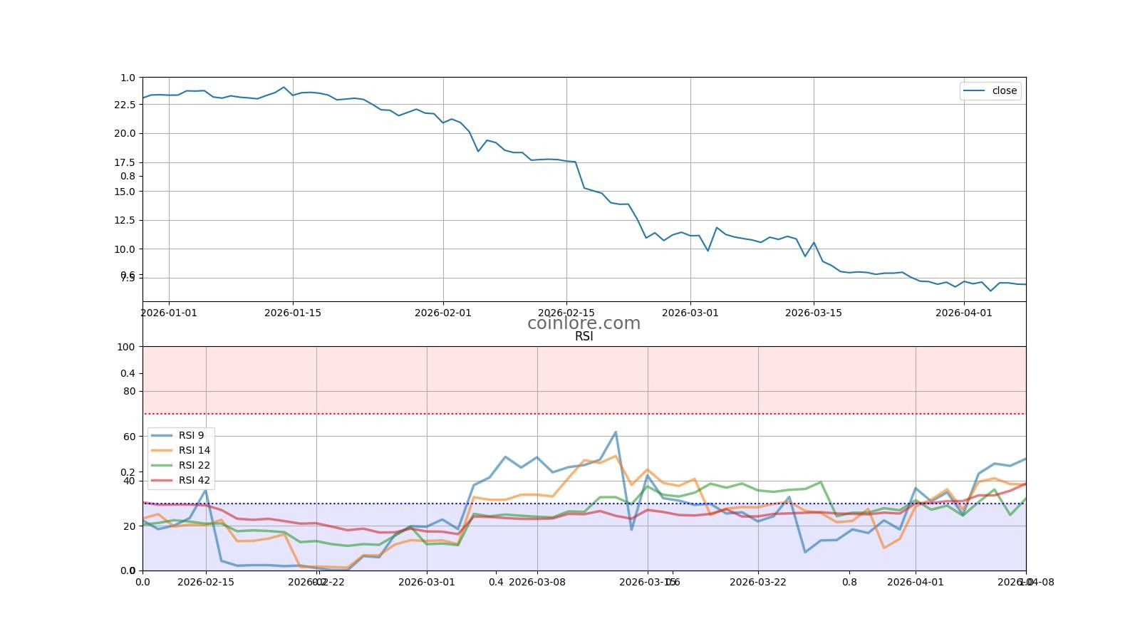 MimbleWimbleCoin RSI indicator