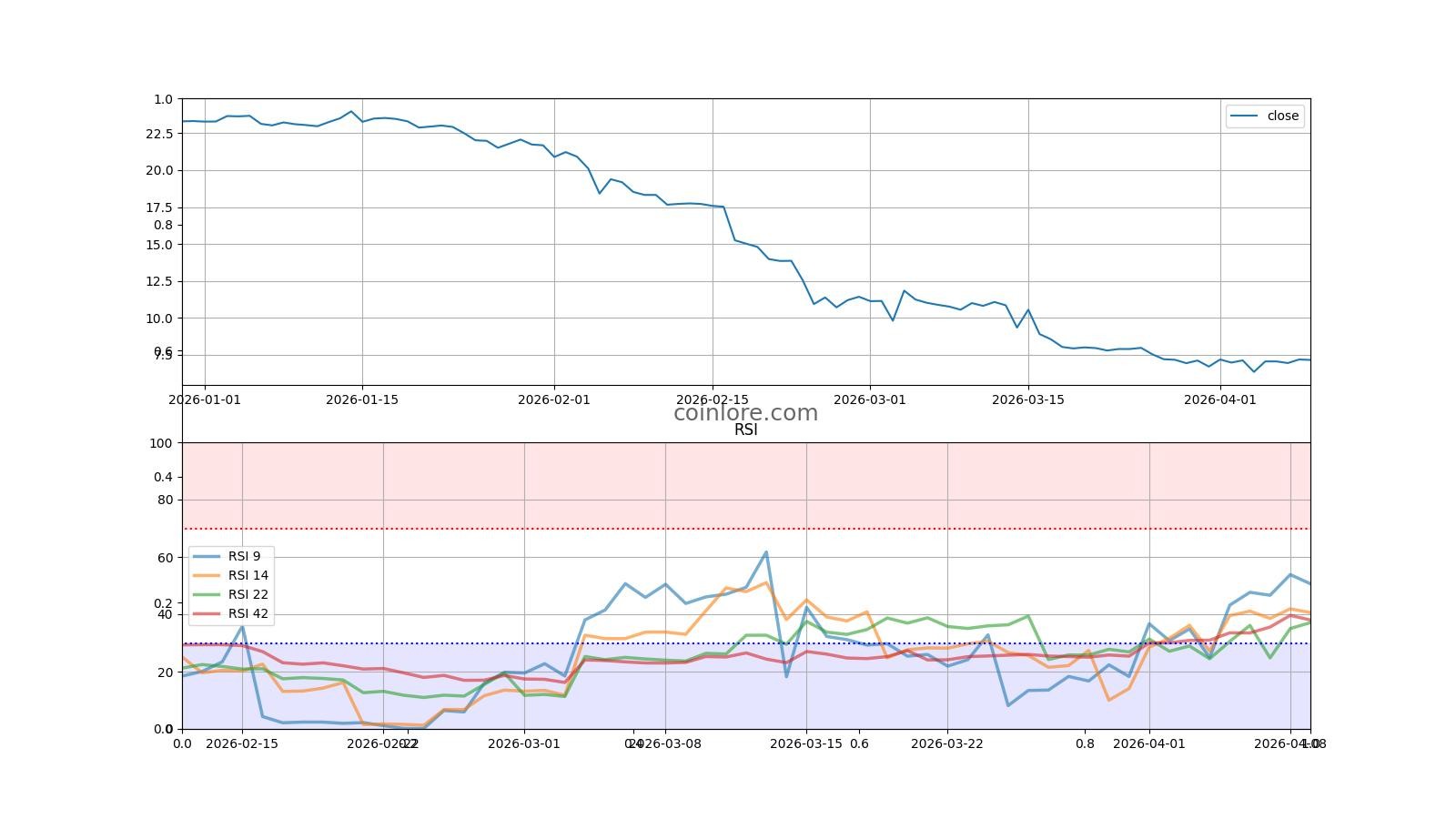 MimbleWimbleCoin RSI indicator