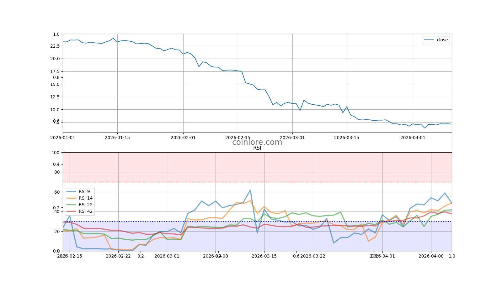 MimbleWimbleCoin RSI indicator