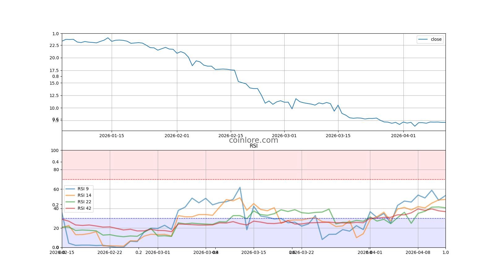 MimbleWimbleCoin RSI indicator