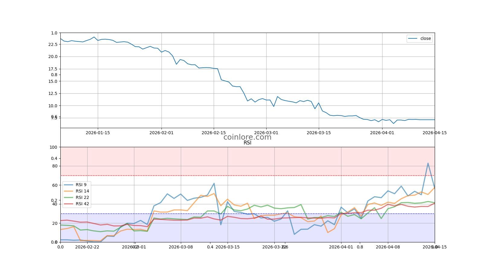 MimbleWimbleCoin RSI indicator
