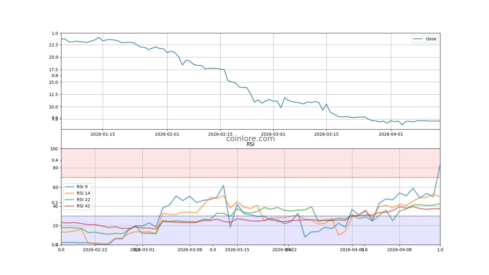 MimbleWimbleCoin RSI indicator
