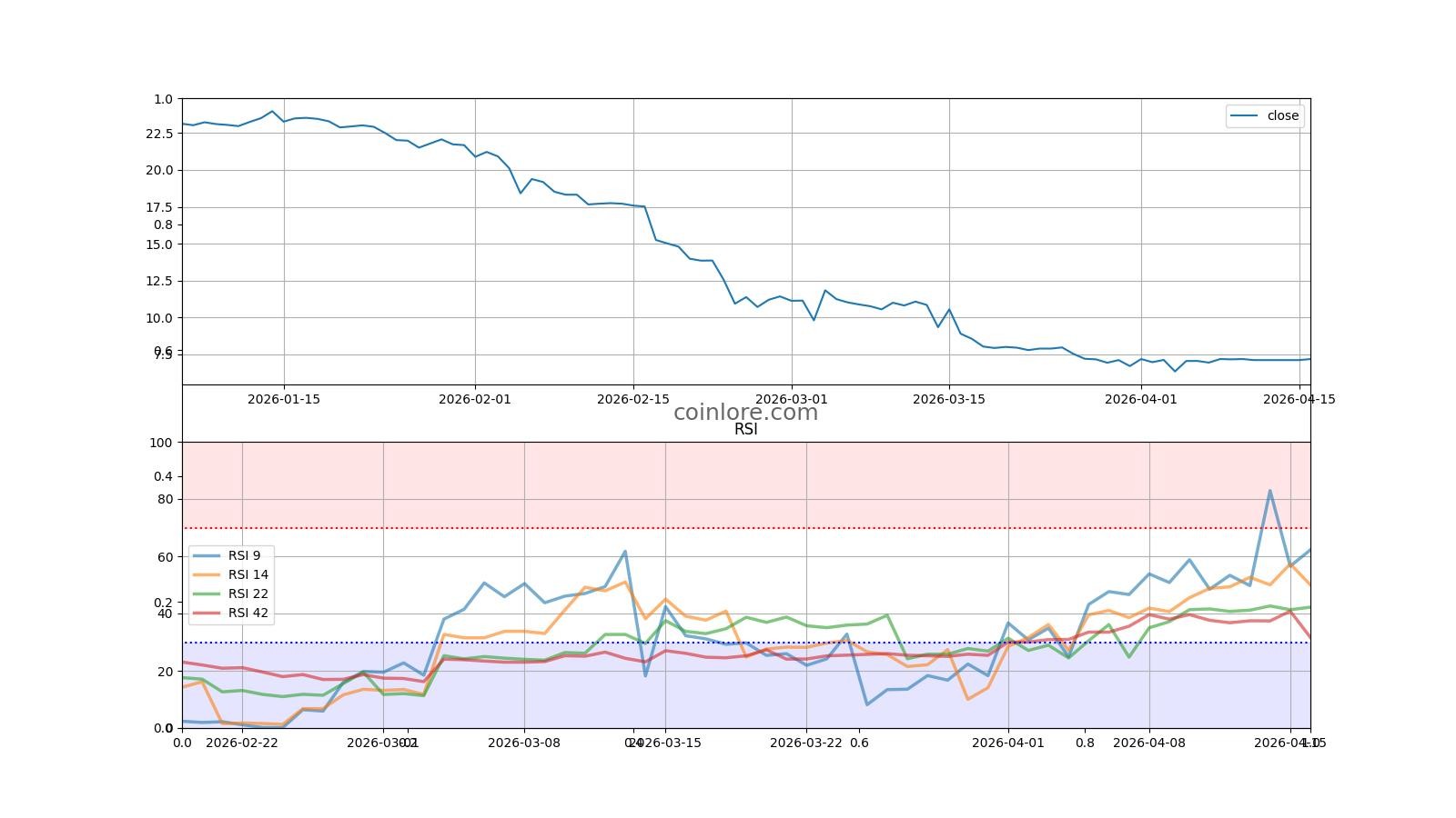 MimbleWimbleCoin RSI indicator
