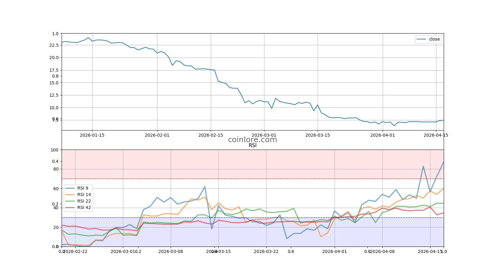 MimbleWimbleCoin RSI indicator