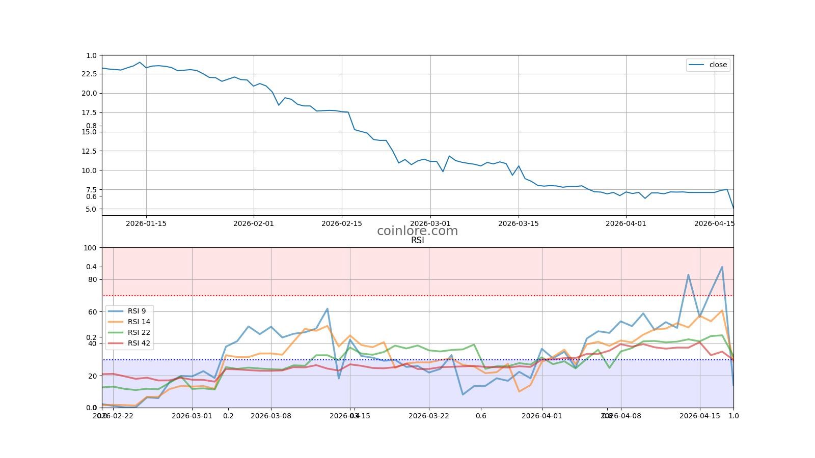 MimbleWimbleCoin RSI indicator