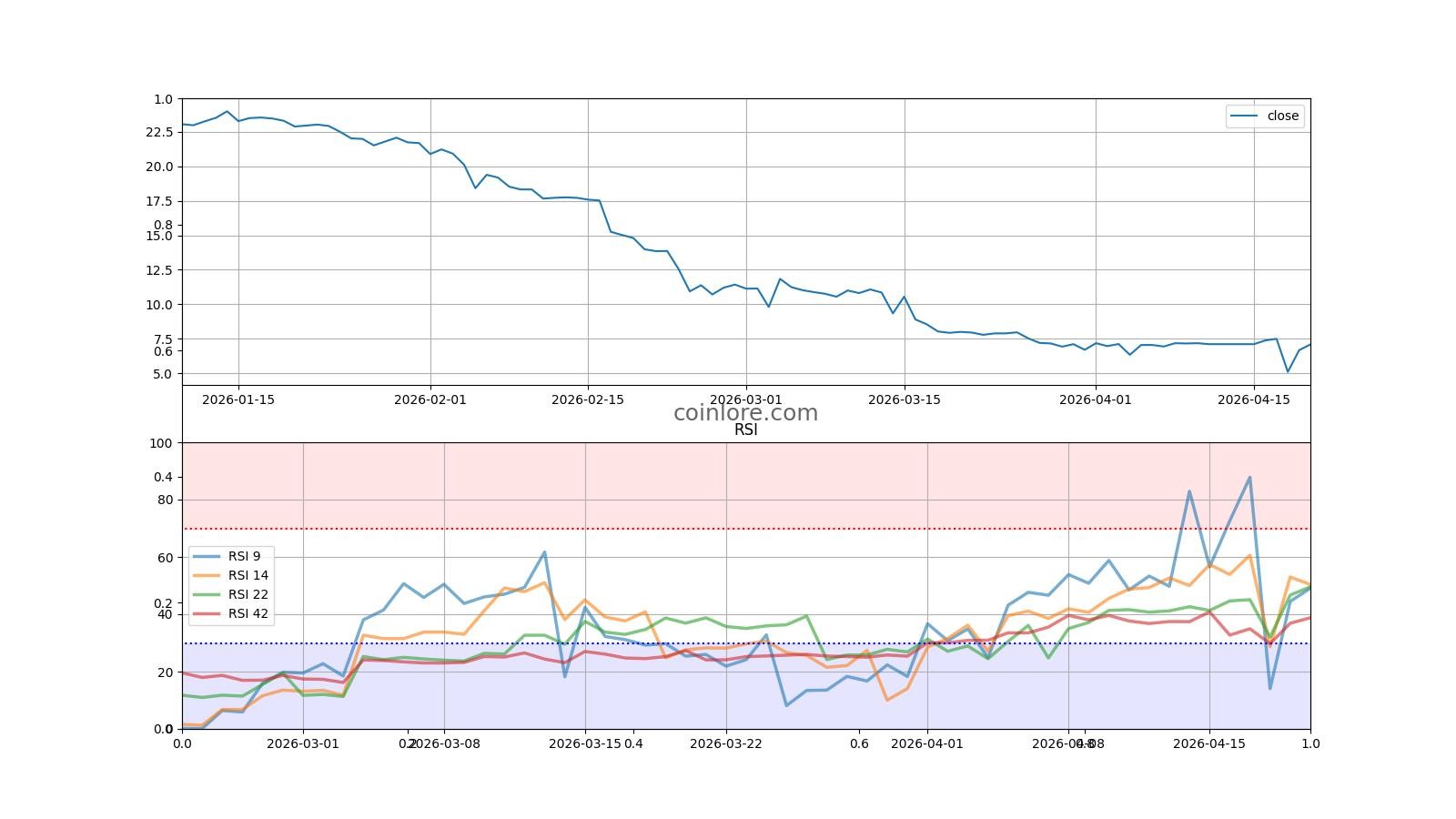 MimbleWimbleCoin RSI indicator