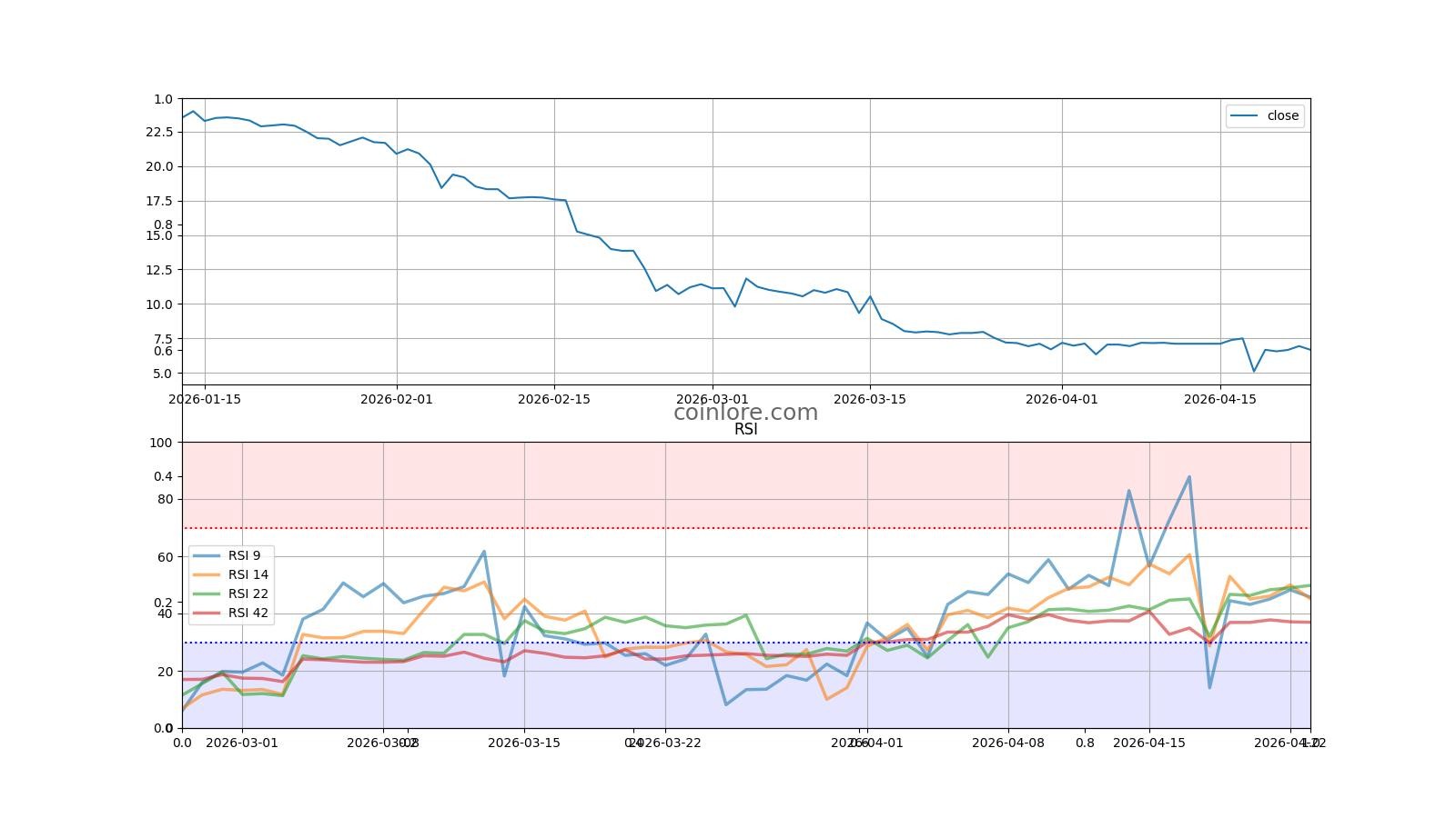 MimbleWimbleCoin RSI indicator