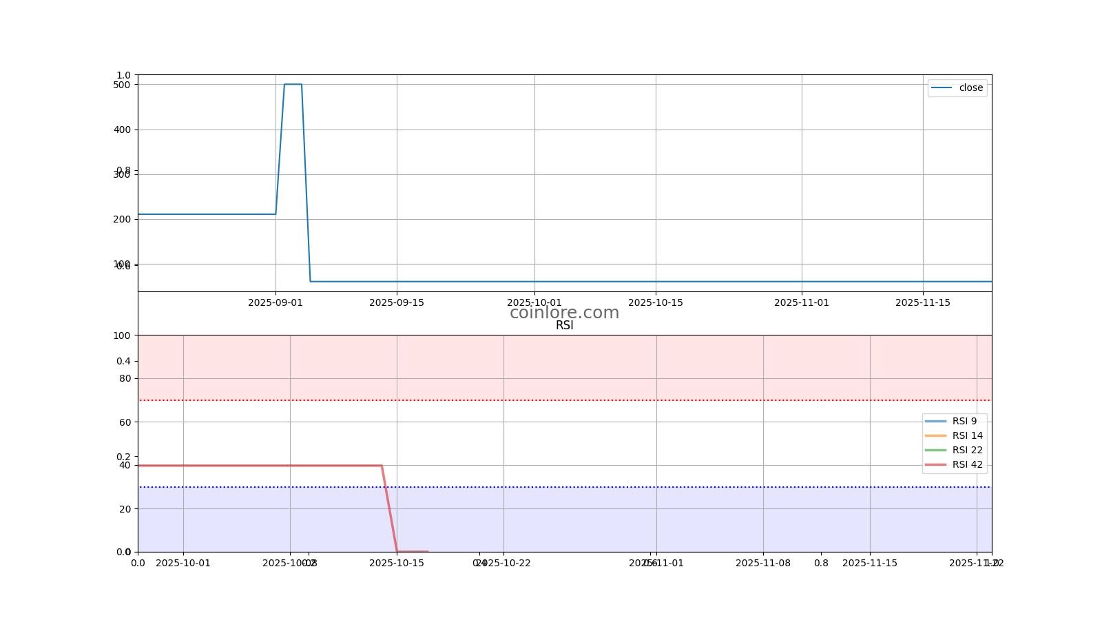 MIMIKO RSI indicator