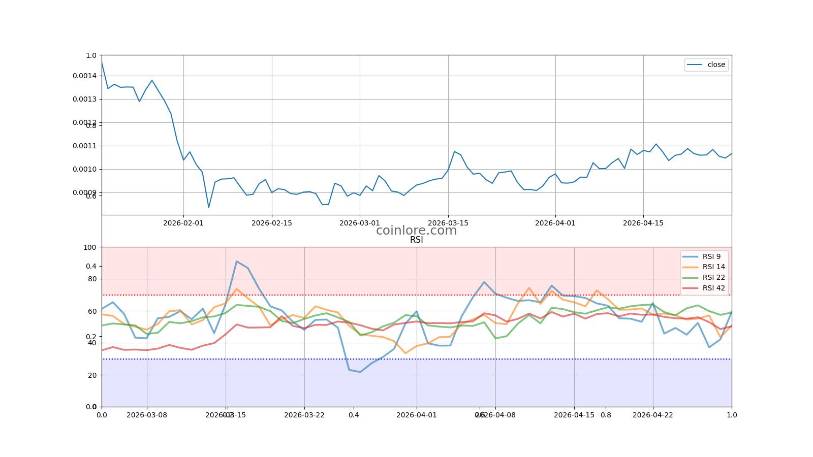 Mimir Token RSI indicator
