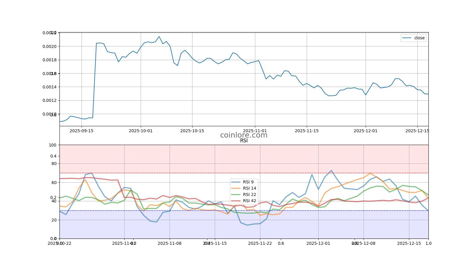 Mimir Token RSI indicator