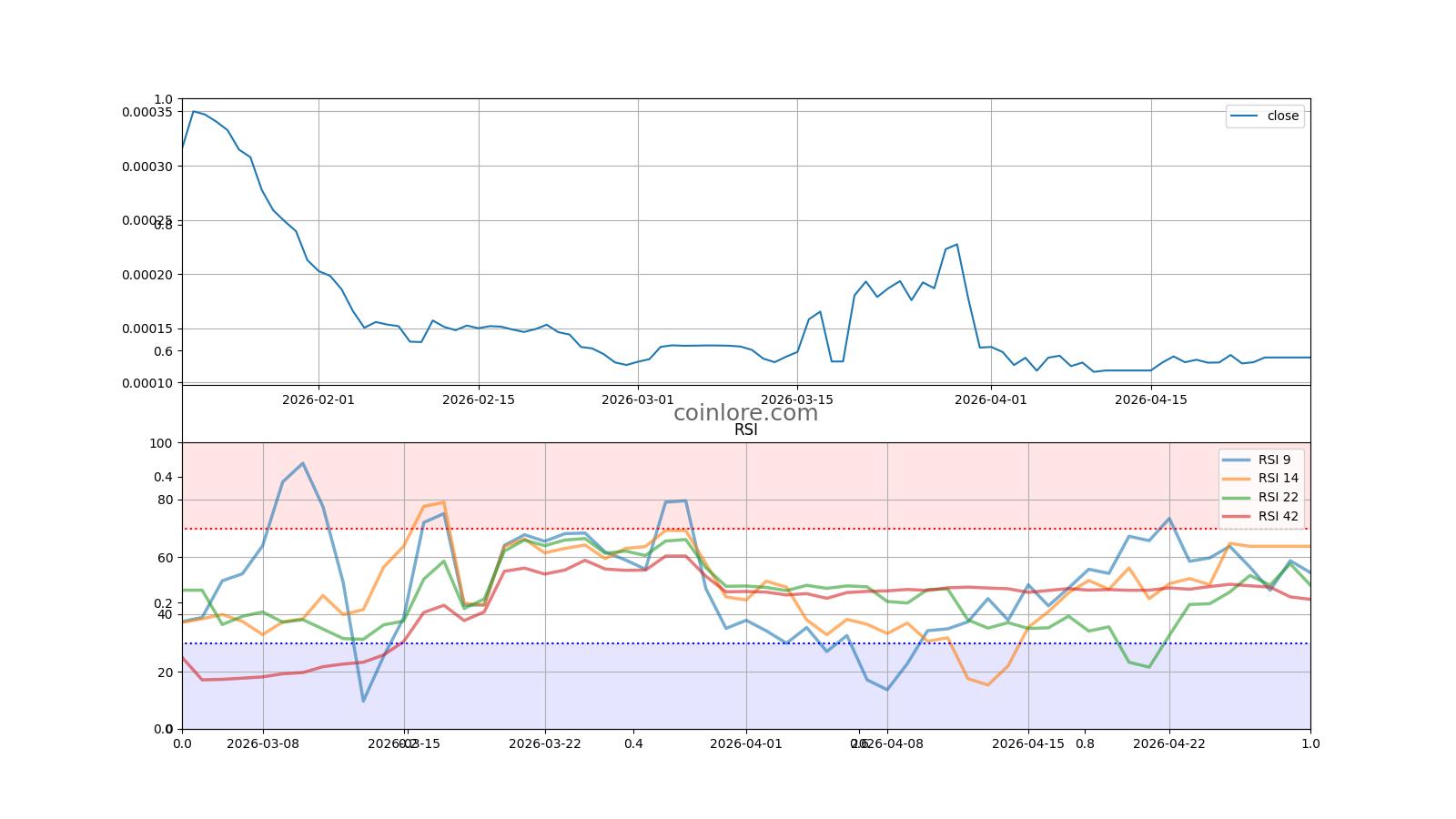 Mind AI RSI indicator