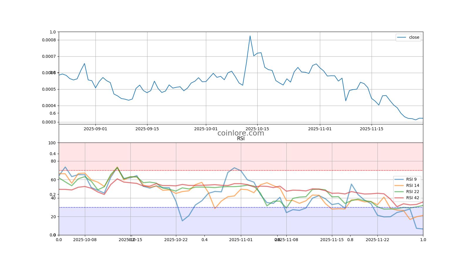 Mind AI RSI indicator