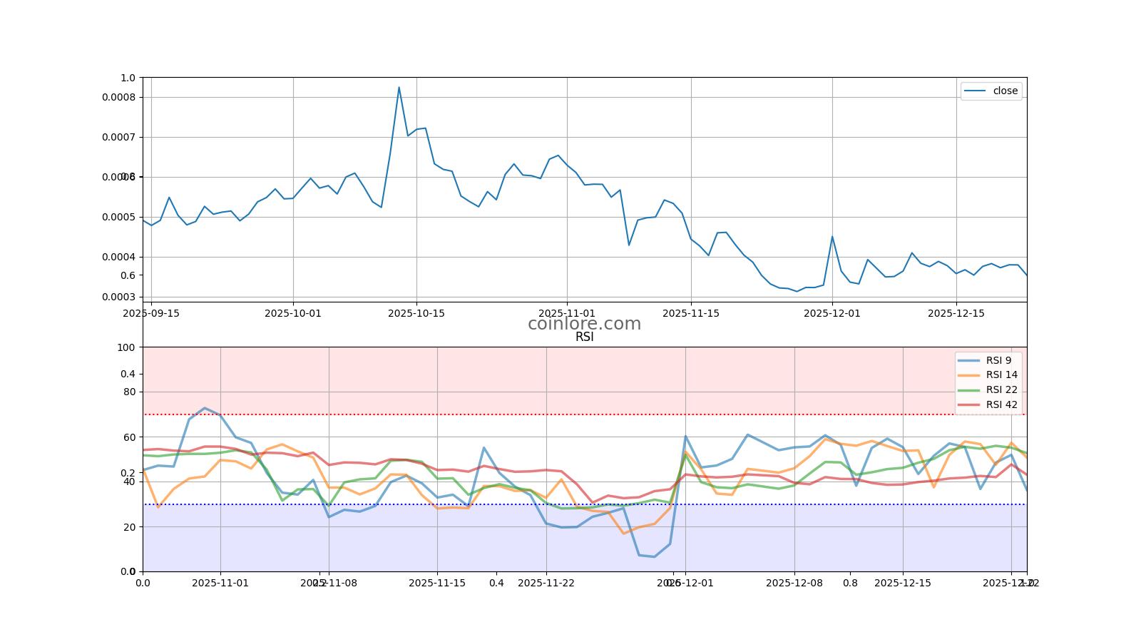 Mind AI RSI indicator