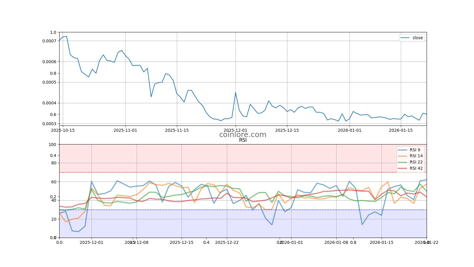 Mind AI RSI indicator