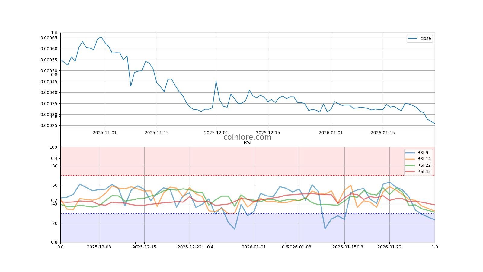 Mind AI RSI indicator